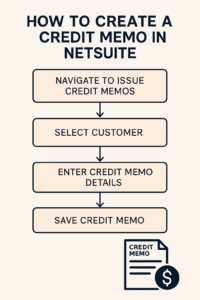 🧾 How to Create a Credit Memo in NetSuite 2025 (Update Guide ...